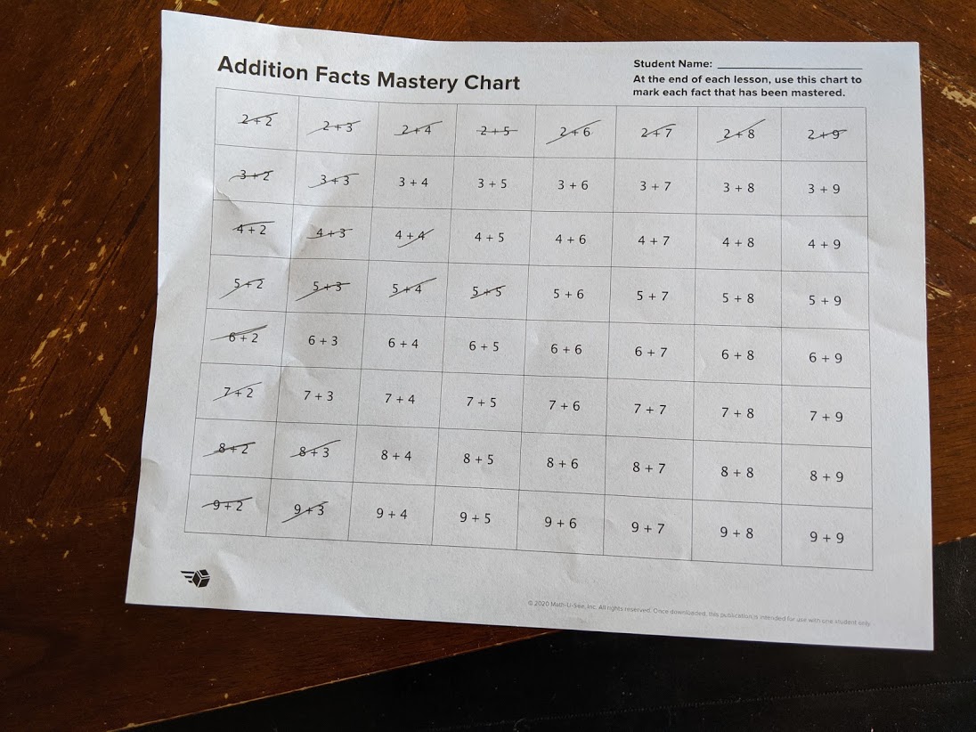 Math-U-See AIM {Review} | My Journeys Through Life . . . Herding Cats ...